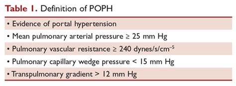 Portopulmonary Hypertension Evaluation And Diagnosis Mdedge