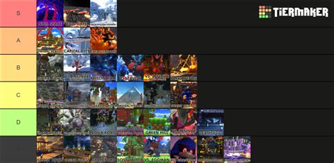 Sonic Forces Level Ranking Tier List Community Rankings Tiermaker