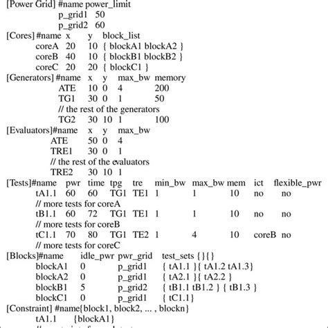 Input Specification For The Example System In Fig 3 Download