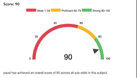 Result For My Ikm React Typescript And Webpack Configuration