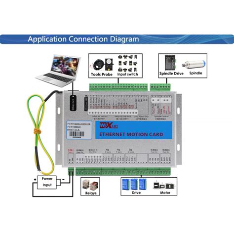 Ethernet 3 4 6 Axis Mach3 Cnc Motion Control Card Frequency 2000khz