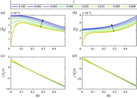 entropic acoustic a reflection coefficient b transmission