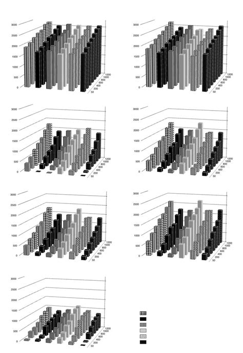 A Bar Graph Reveals The Effect Of Anatomic Location X Axis On The Ct
