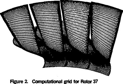 Figure 2 From Computation Of Subsonic And Transonic Compressor Rotor Flow Taking Account Of