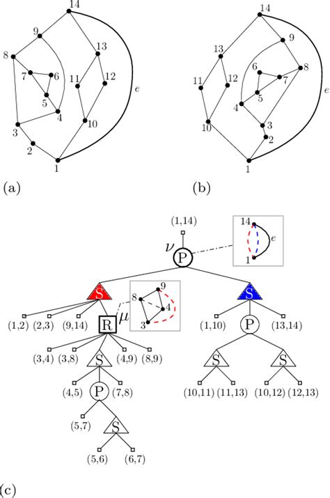 Figure 1 From Optimal Orthogonal Drawings Of Planar 3 Graphs In Linear