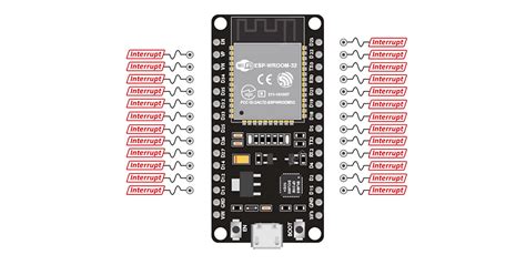 Esp32 Dev Kit V1 Pinout