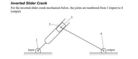 Solved Inverted Slider Crank For The Inverted Slider Crank