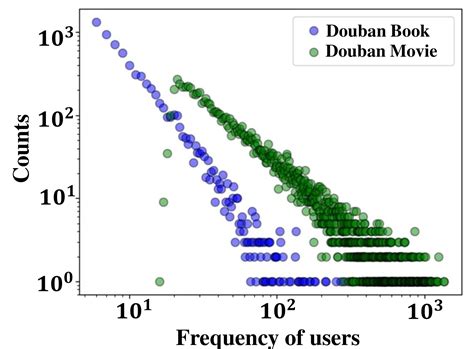 hyperbolic knowledge transfer in cross domain recommendation system