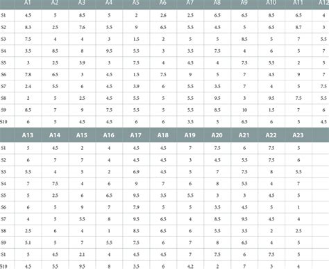 Decision Matrix Of The Problem Source Author Download Scientific Diagram