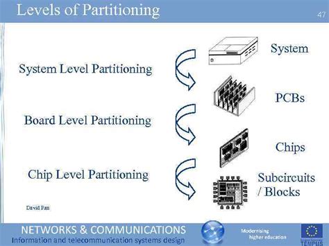 Information And Telecommunication System Design Lectures Information