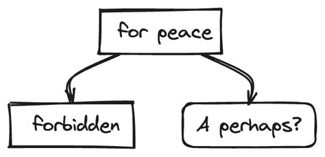 Api Excalidraw Developer Docs