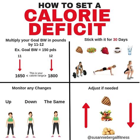 How To Calculate Needed Calorie Deficit Haiper