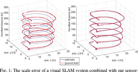 Figure 1 From A Robust And Modular Multi Sensor Fusion Approach Applied To Mav Navigation
