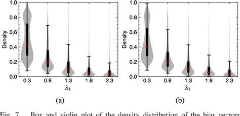 Figure 1 From Modeling Self Representation Label Correlations For Textual Aspects And Emojis