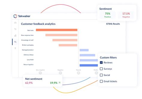 Sentiment Analysis Marketing Applications And Tools Sprout Social