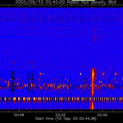 The Single Solar Radio Burst Type Iii At 555 Ut Credited To Download Scientific Diagram
