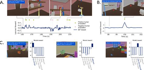 Improving Multimodal Interactive Agents With Reinforcement Learning From Human Feedback