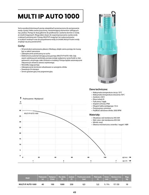 Pompa Zatapialna Multi Ip 1000 Auto 230v Sklep Wmnpl