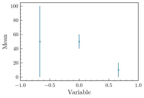 Plot 1d Histograms — Plothist 161dev10gd0d280214 Documentation