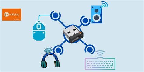 Install Logitech Unifying Software Planetkda