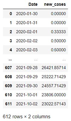 GitHub Sanikommus COVID Dataset