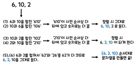 프로그래머스 가장 큰 수 ChanBLOG