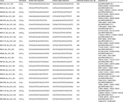 Sequences Of Pcr Primers For Unique Ssr Loci Of The Genome