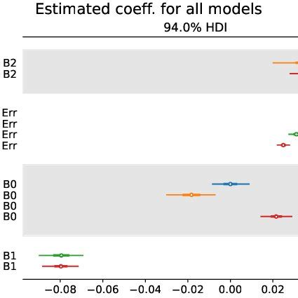 Bayes Factor Model Comparison Download Scientific Diagram