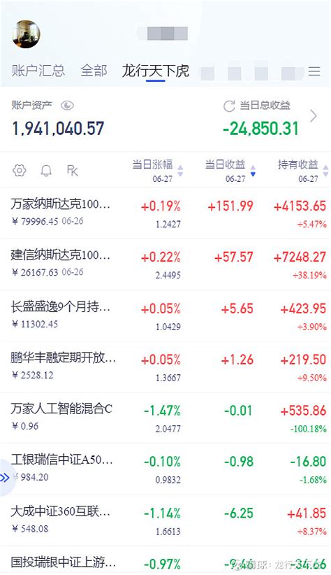 627日百万操作分享不等了！大龙今天继续大调仓！ 纳斯达克综合指数ixic 上证指数sh000001 汽零板块反复活跃