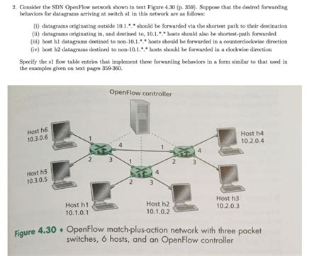 Solved 2 Consider The SDN Open Flow Network Shown In Text Chegg