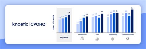 Span Of Control Benchmarks A Deep Dive