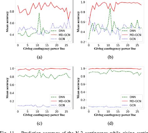 Figure 11 From Physics Embedded Graph Convolution Neural Network For Power Flow Calculation