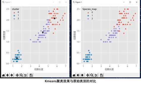 Python K Means聚类算法 Python的kmeans聚类结果分析mob64ca1410eb61的技术博客51cto博客