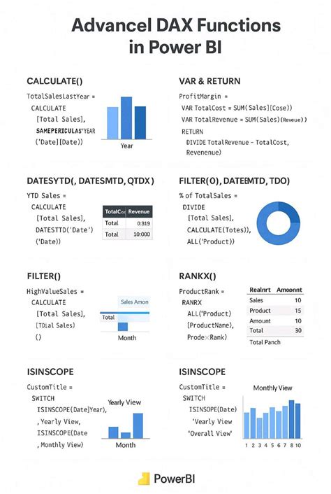 Data สรุปadvanced Dax Functions In Power Bi ————————————————————— 1