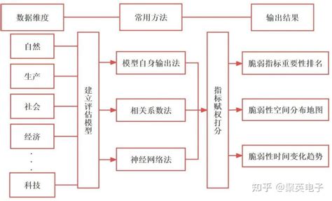 【智慧农业】人工智能在农业风险管理中的应用研究 知乎