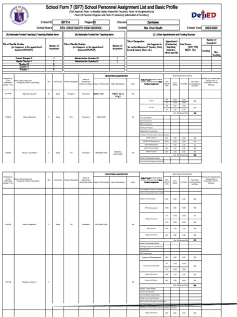 Scshs School Form 7 Sy 2022 2023 Pdf Teachers Postgraduate