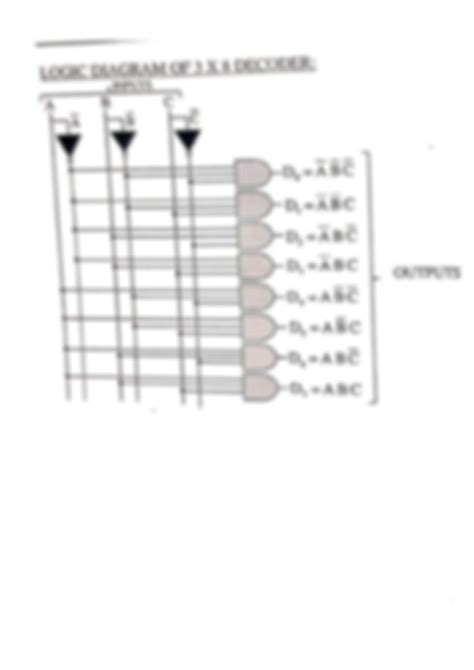 SOLUTION The Basic Operation And Design Of Decoder Studypool