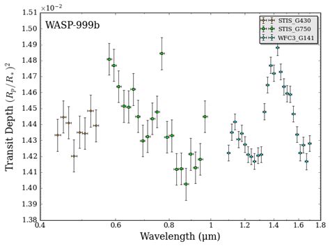 atmospheric retrievals with poseidon — poseidon 2024 documentation