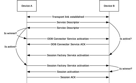 [ms nfpb] session activation microsoft learn
