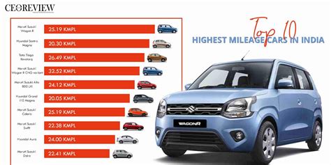 Top 10 Highest Mileage Cars In India