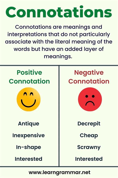 Connotations Definition And Types Connotation Words 6th Grade Ela