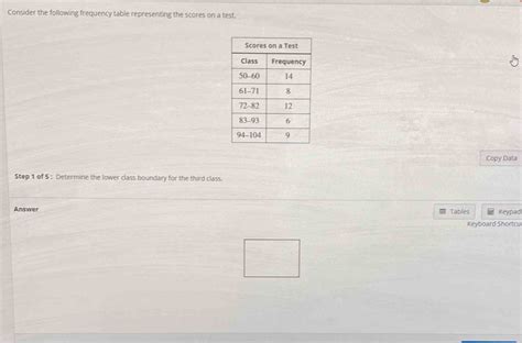 Consider The Following Frequency Table Representing The Scores On A Test Copy Data Step