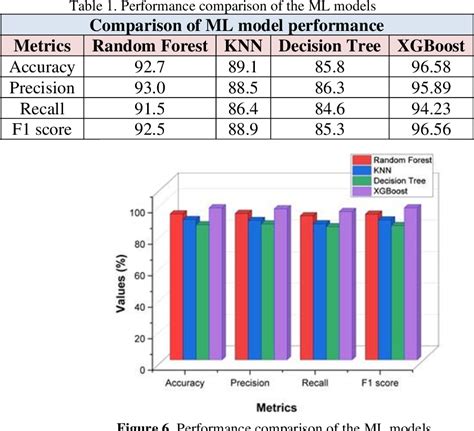 Table 1 From Optimizing Eeg Signal Classification In Bci Systems A