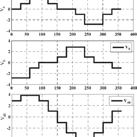 Half Cycle Waveform Of A Multicell Cascaded Inverter Download