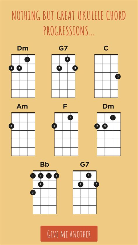Beginner Ukulele Chord Chart Songmaven Ukulele Chords