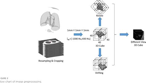 Figure 1 From A Ct Based Radiomics Approach To Predict Immediate Response Of Radiofrequency