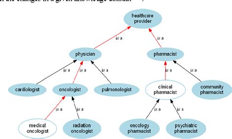 Figure 1 From Using Semrep To Label Semantic Relations Extracted From Clinical Text Semantic