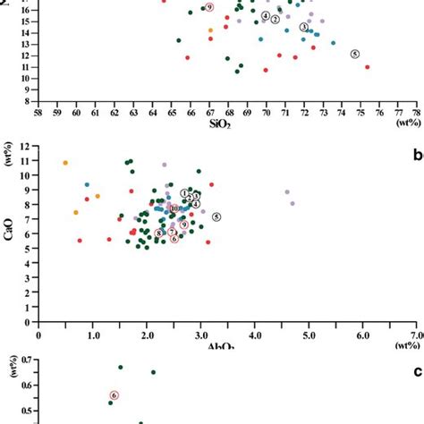 The Sio2 Na2o A Al2o3cao B And Mgotio2 C Binary Diagrams