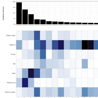 Sequencing Quality Control Why It S Important Fios Genomics