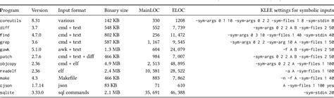 Table 2 From Learning To Explore Paths For Symbolic Execution Semantic Scholar